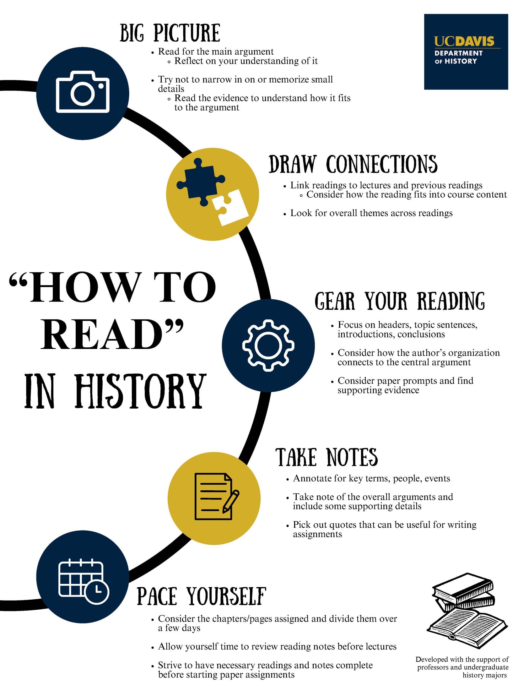 How to Read In History | History Department